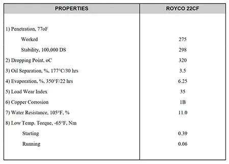 Royco 22CF – QC Lubricants