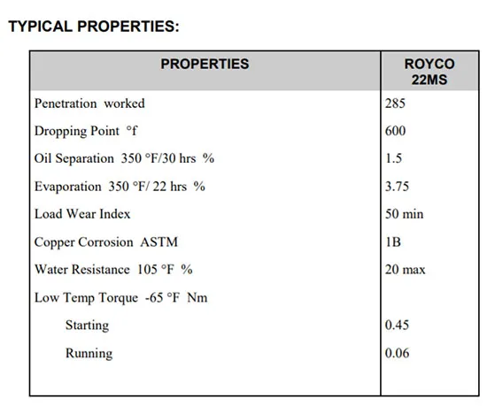 Royco 22MS – QC Lubricants