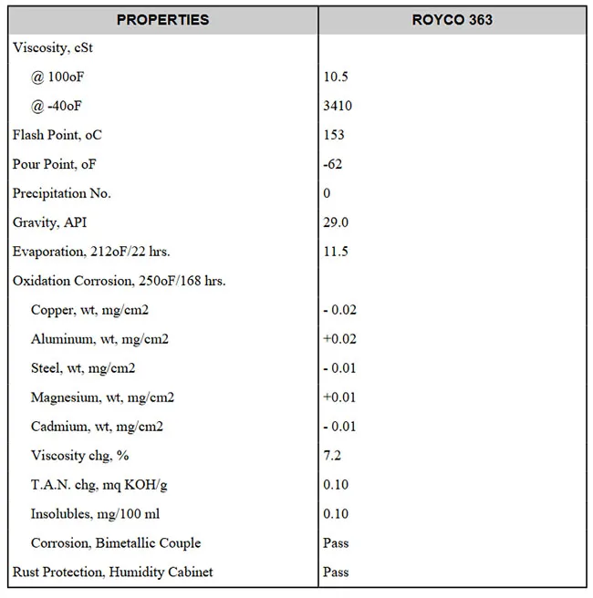 Royco 363 – QC Lubricants