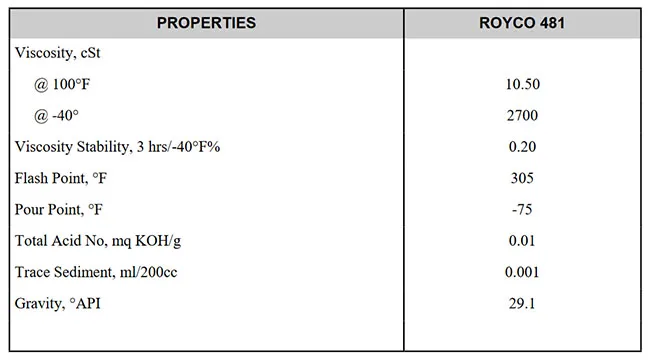 Royco 481 – QC Lubricants