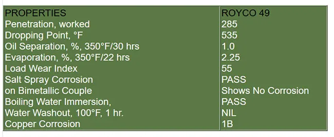 Royco 49 – QC Lubricants
