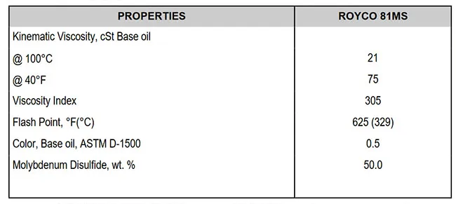 Royco 81MS – QC Lubricants